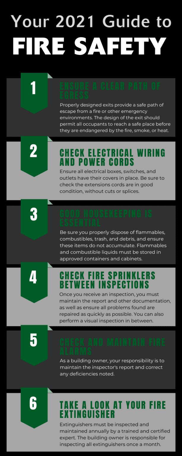 YOUR 2021 FIRE PROTECTION CHECKLIST - VFS Fire & Security Services
