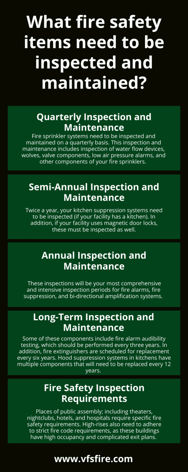 UNDERSTANDING INSPECTIONS AND MAINTENANCE FOR YOUR BUILDING - VFS Fire ...
