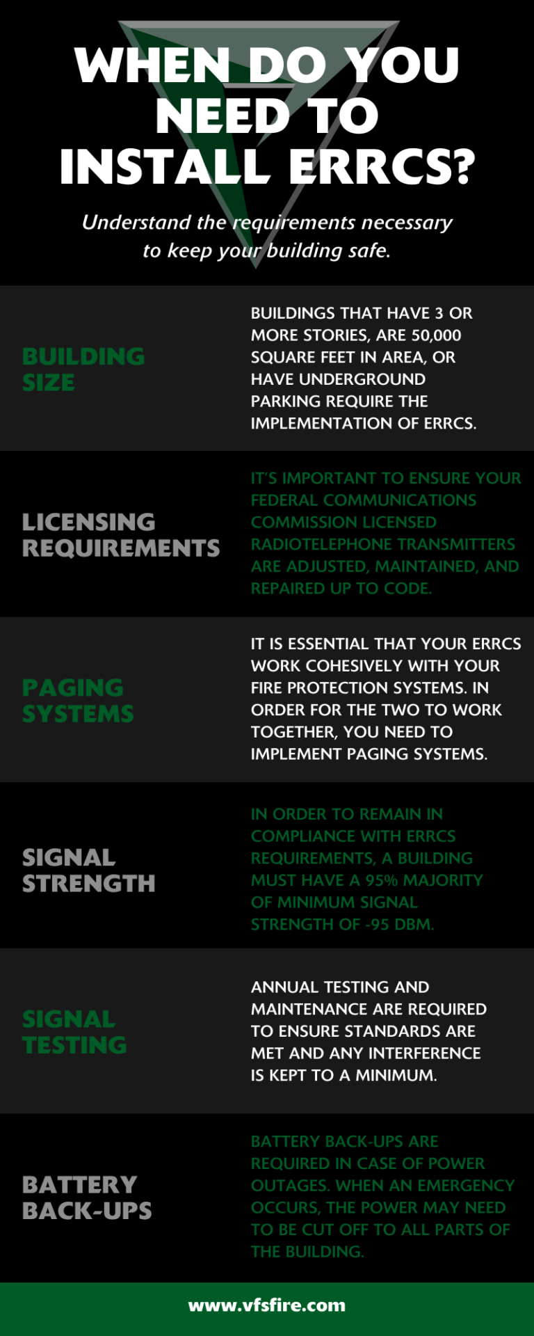 5 THINGS CRE OWNERS SHOULD KNOW ABOUT INSTALLING ERRCS - VFS Fire ...