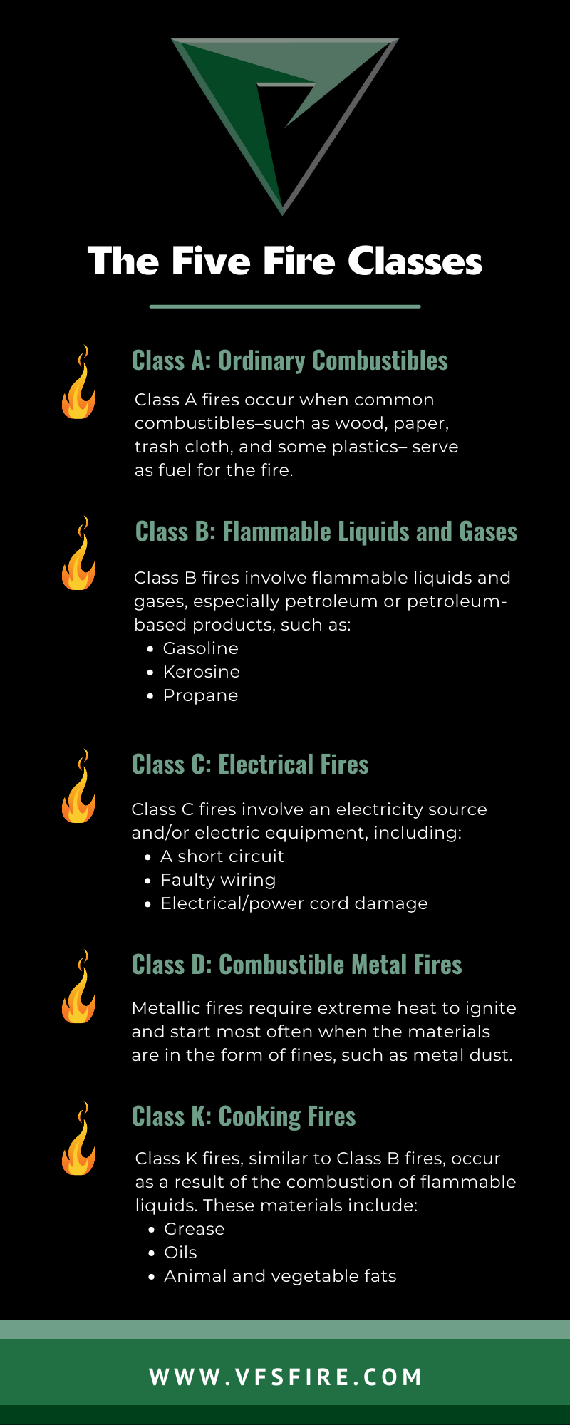 Keeping it Classy: The Five Different Classes of Fire - VFS Fire ...