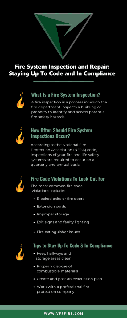 Fire System Inspection and Repair: Staying Up To Code and In Compliance ...