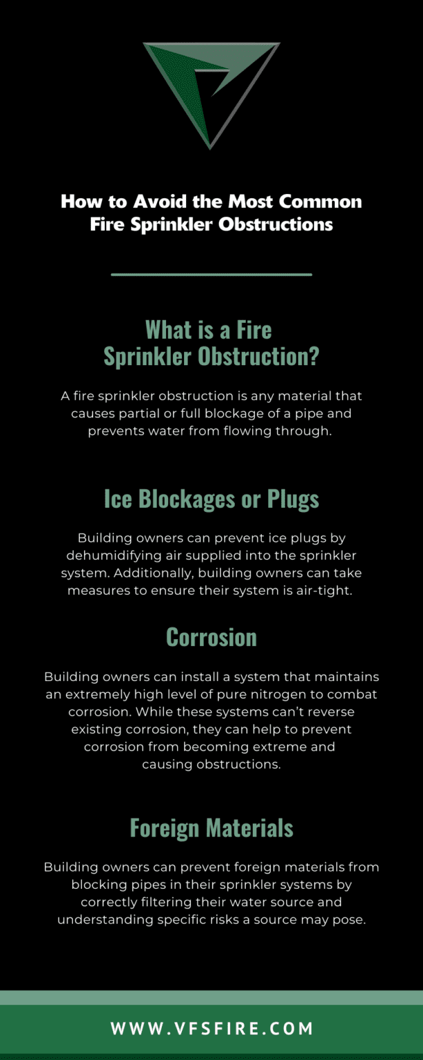 How to Avoid the Most Common Fire Sprinkler Obstructions - VFS Fire ...
